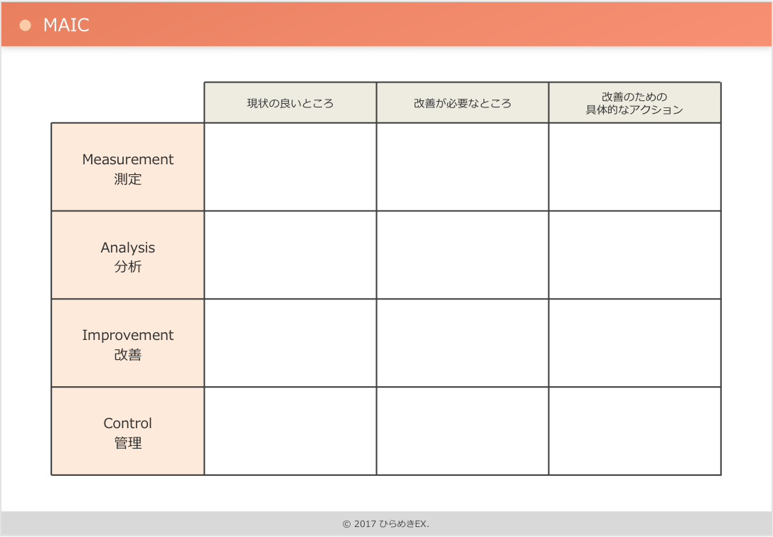 品質管理に役立つフレームワークMAIC | 探究.com
