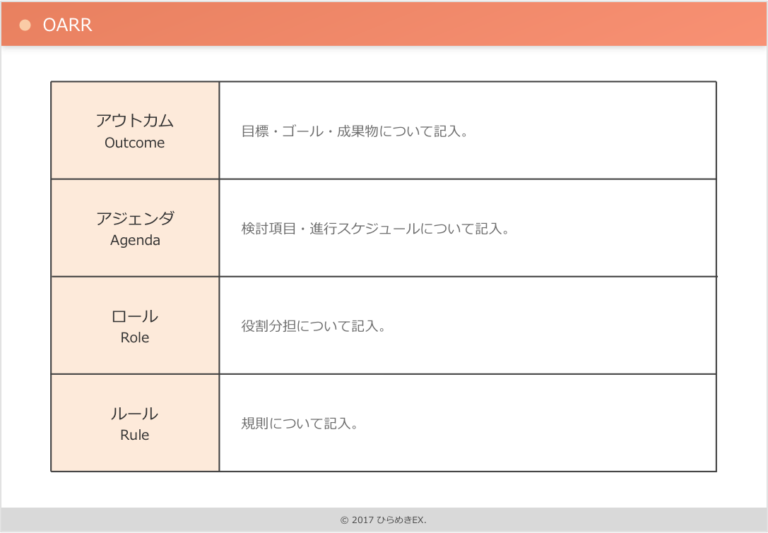 会議の担当者が知っておくと便利なフレームワーク「OARR」 | 探究.com